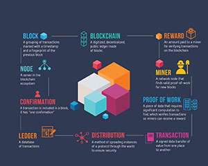Building Blocks | Metro Silicon Valley | Silicon Valley’s Leading Weekly